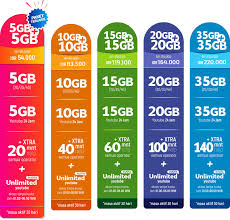 SIPLah Telkom - Belanja Keperluan Sekolah Online Makin Mudah