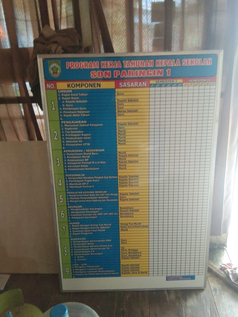 SIPLah Telkom - Belanja Keperluan Sekolah Online Makin Mudah