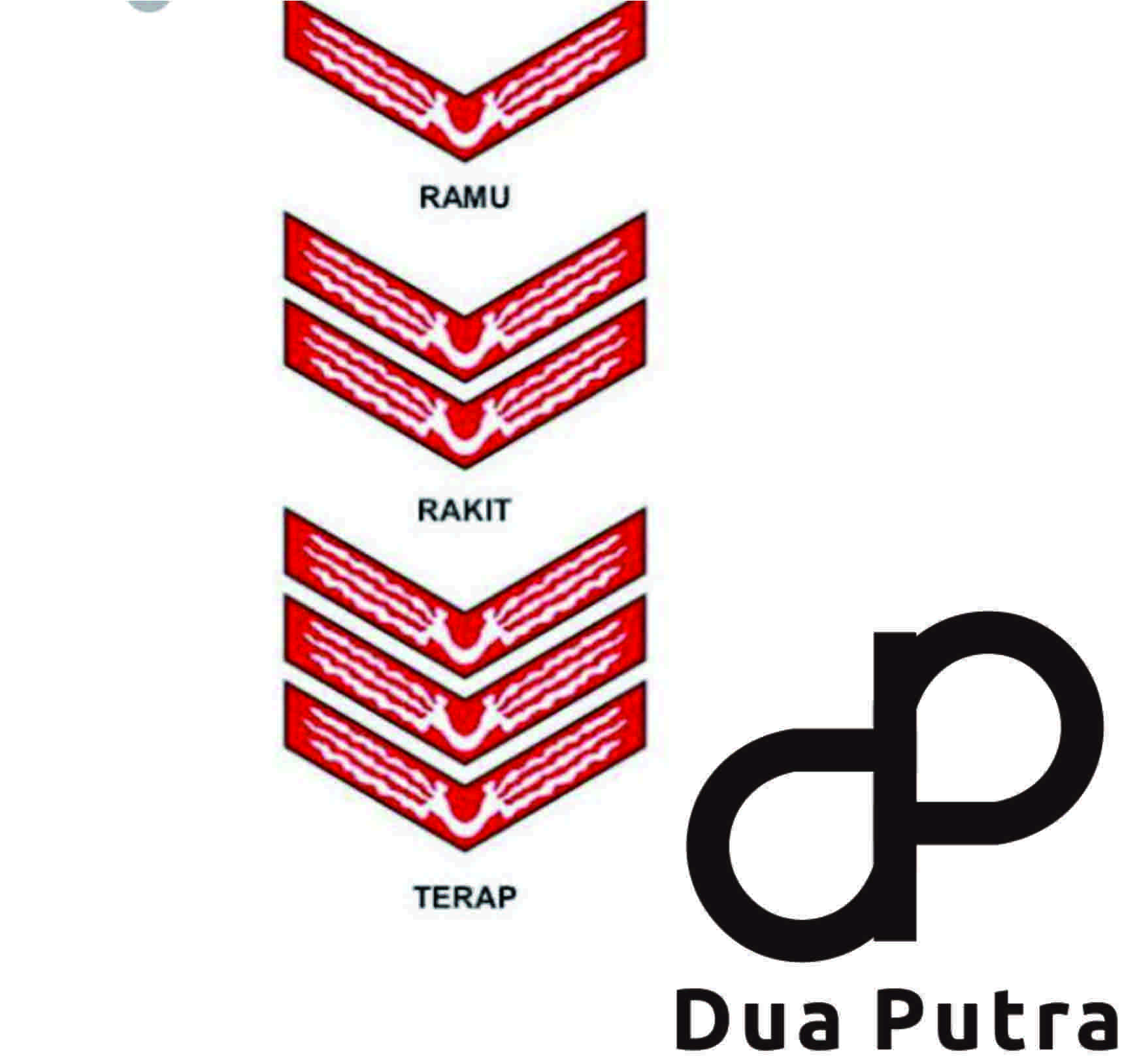SIPLah Telkom - Belanja Keperluan Sekolah Online Makin Mudah