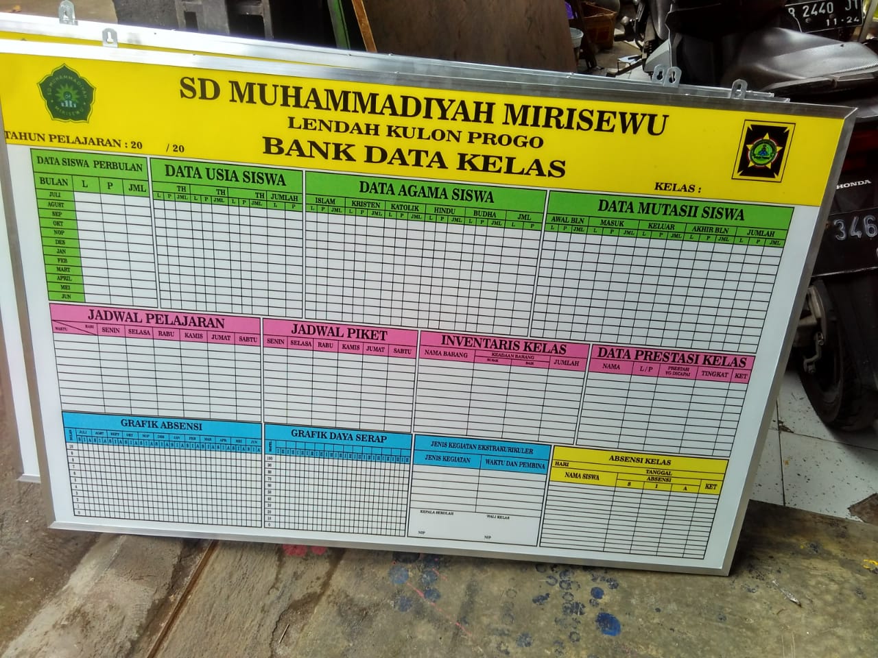 Macam macam papan data dinding | SIPLah