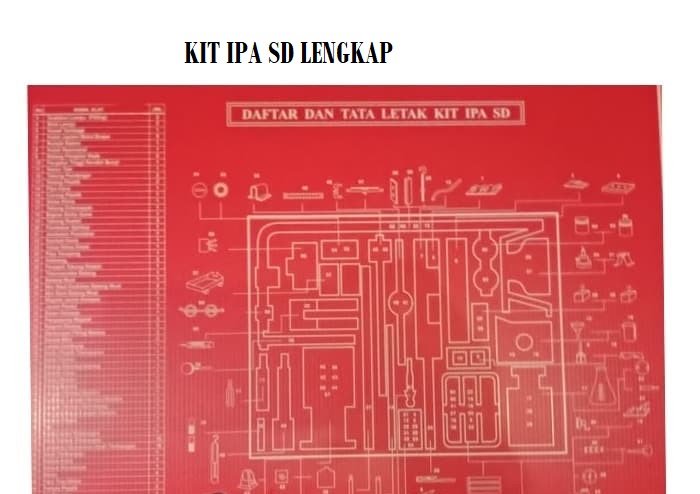 SIPLah Telkom - Belanja Keperluan Sekolah Online Makin Mudah