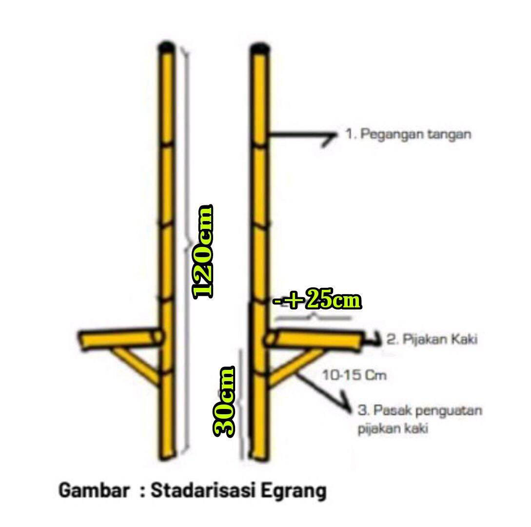 SIPLah Telkom - Belanja Keperluan Sekolah Online Makin Mudah