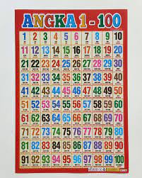 Poster Angka | SIPLah