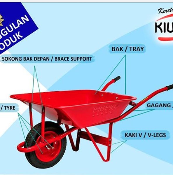 Kereta Dorong Bangunan | SIPLah