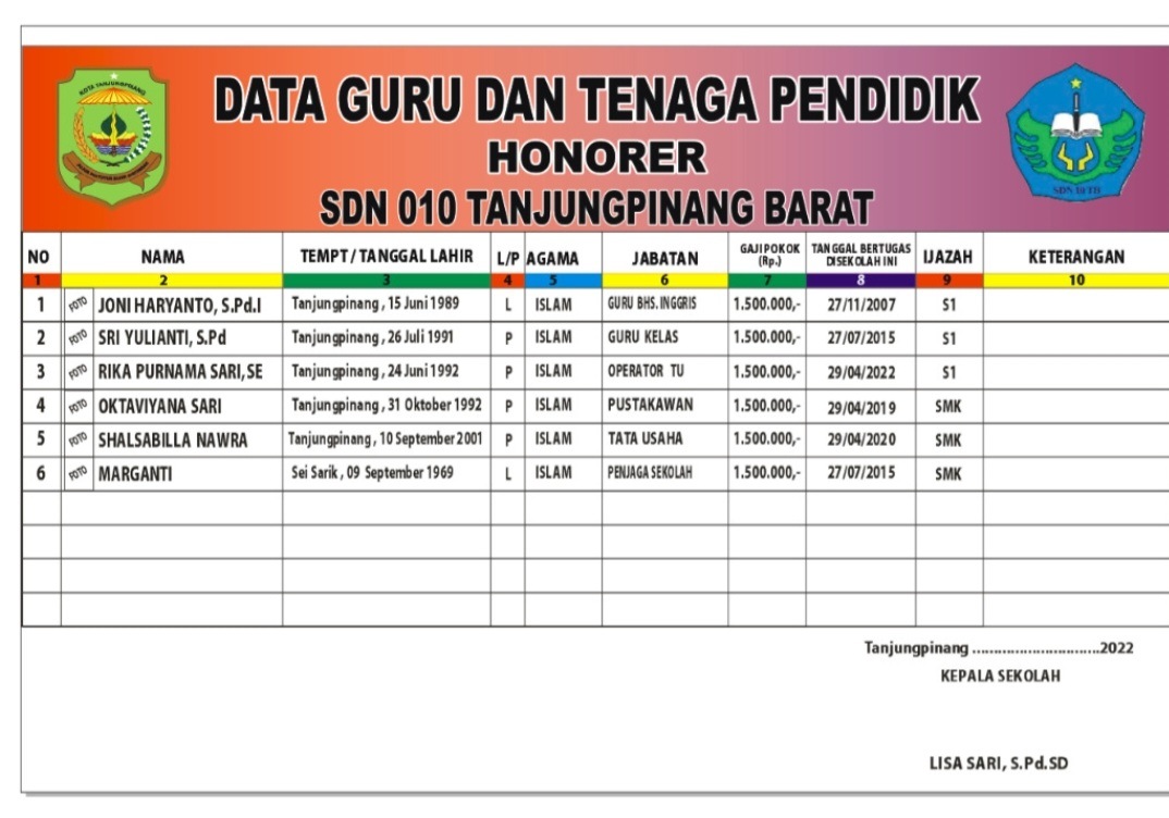 PAPAN DATA GURU PENDIDIK DAN KEPENDIDIKAN HONORER | SIPLah