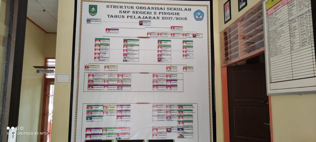 Papan Data Dinding Struktur Organisasi Sekolah Siplah