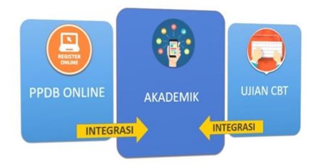 SIPLah Telkom - Belanja Keperluan Sekolah Online Makin Mudah