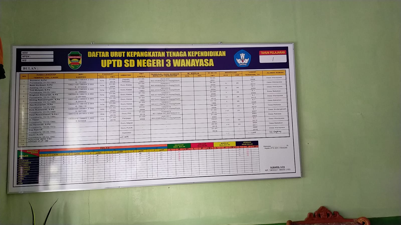 Papan Data Guru | SIPLah Papan Data Guru | SIPLah