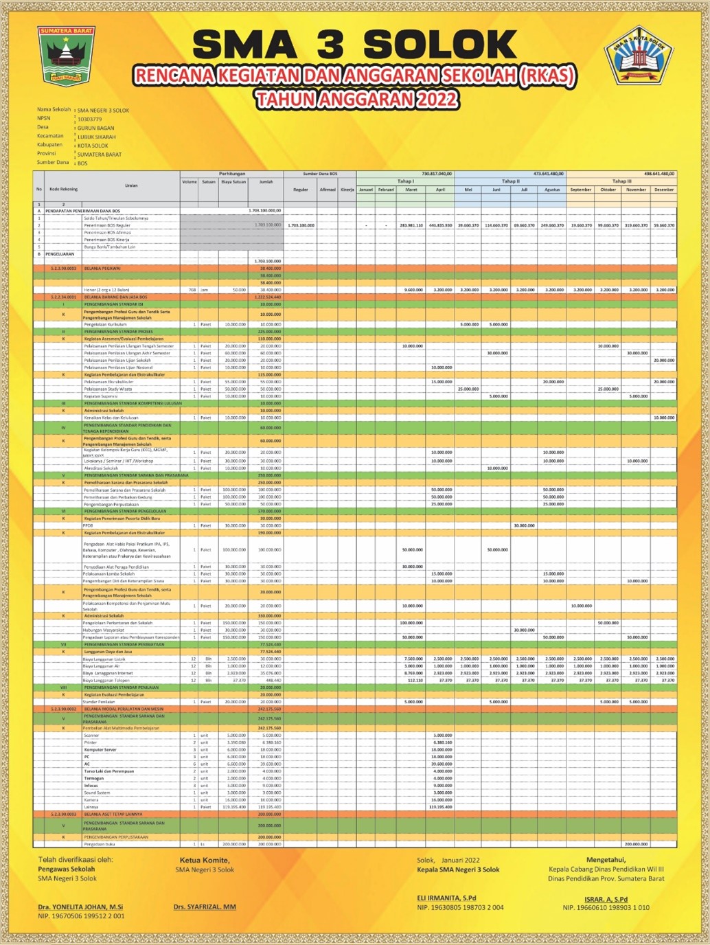 Spanduk RKAS 2 x 1,5 M | SIPLah