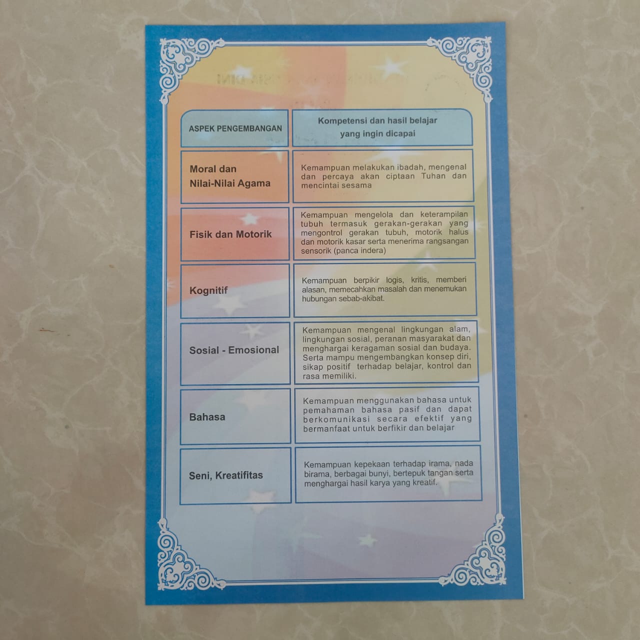 Ijazah / Sertifikat POS PAUD/PAUD | SIPLah