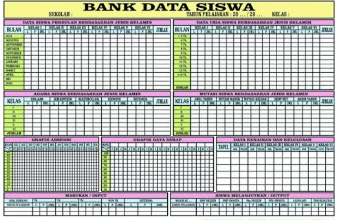 Papan data | SIPLah