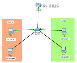 SIPLah Telkom - Belanja Keperluan Sekolah Online Makin Mudah