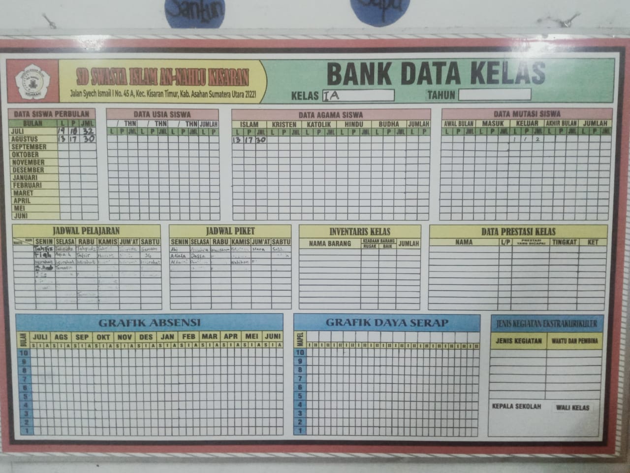 SIPLah Telkom - Belanja Keperluan Sekolah Online Makin Mudah