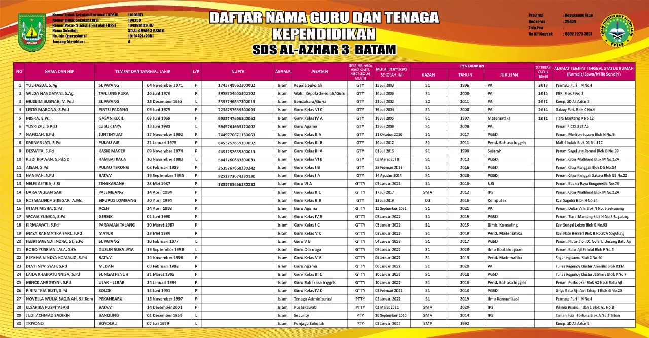 Plang Papan Data Guru Dan Karyawan | SIPLah