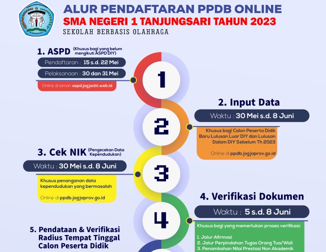 BANNER ALUR PPDB & SELAMAT DATANG | SIPLah