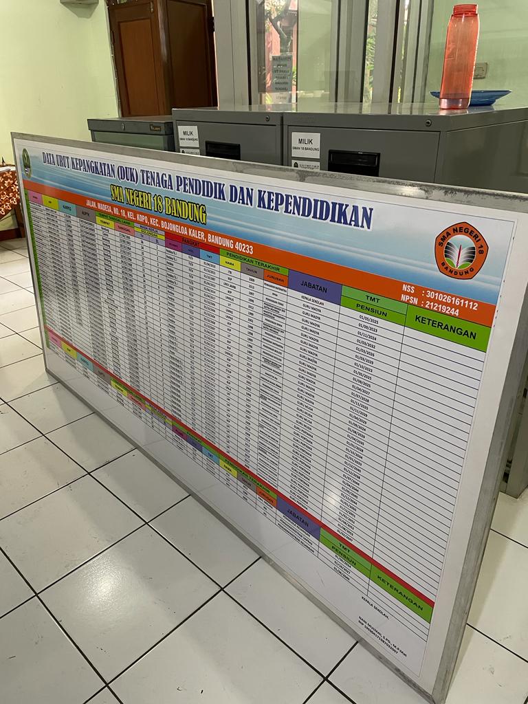 papan data DUK | SIPLah