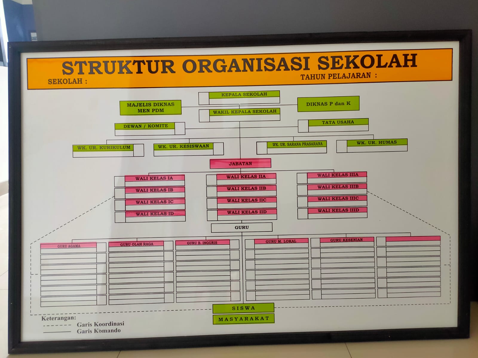 SIPLah Telkom - Belanja Keperluan Sekolah Online Makin Mudah