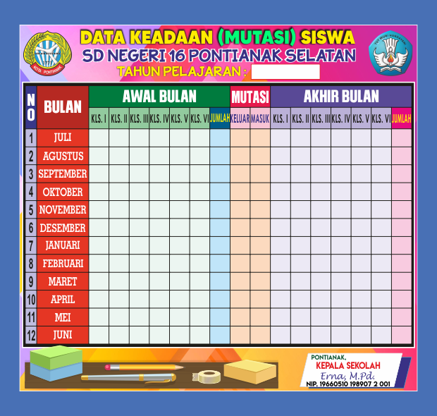 SIPLah Telkom - Belanja Keperluan Sekolah Online Makin Mudah