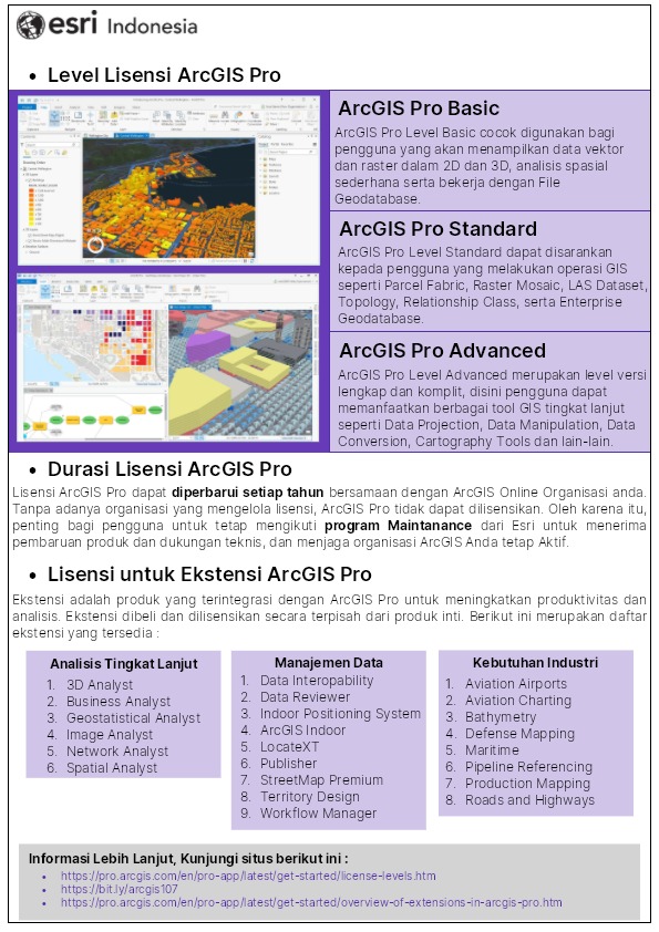 SIPLah Telkom - Belanja Keperluan Sekolah Online Makin Mudah