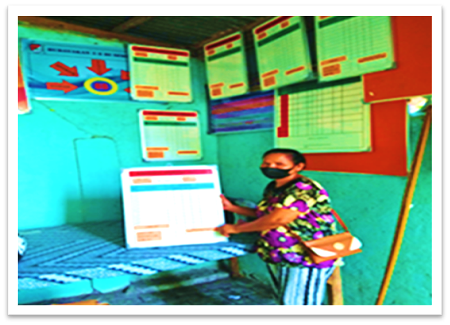 Papan Absensi Harian Kelas Siplah - Riset