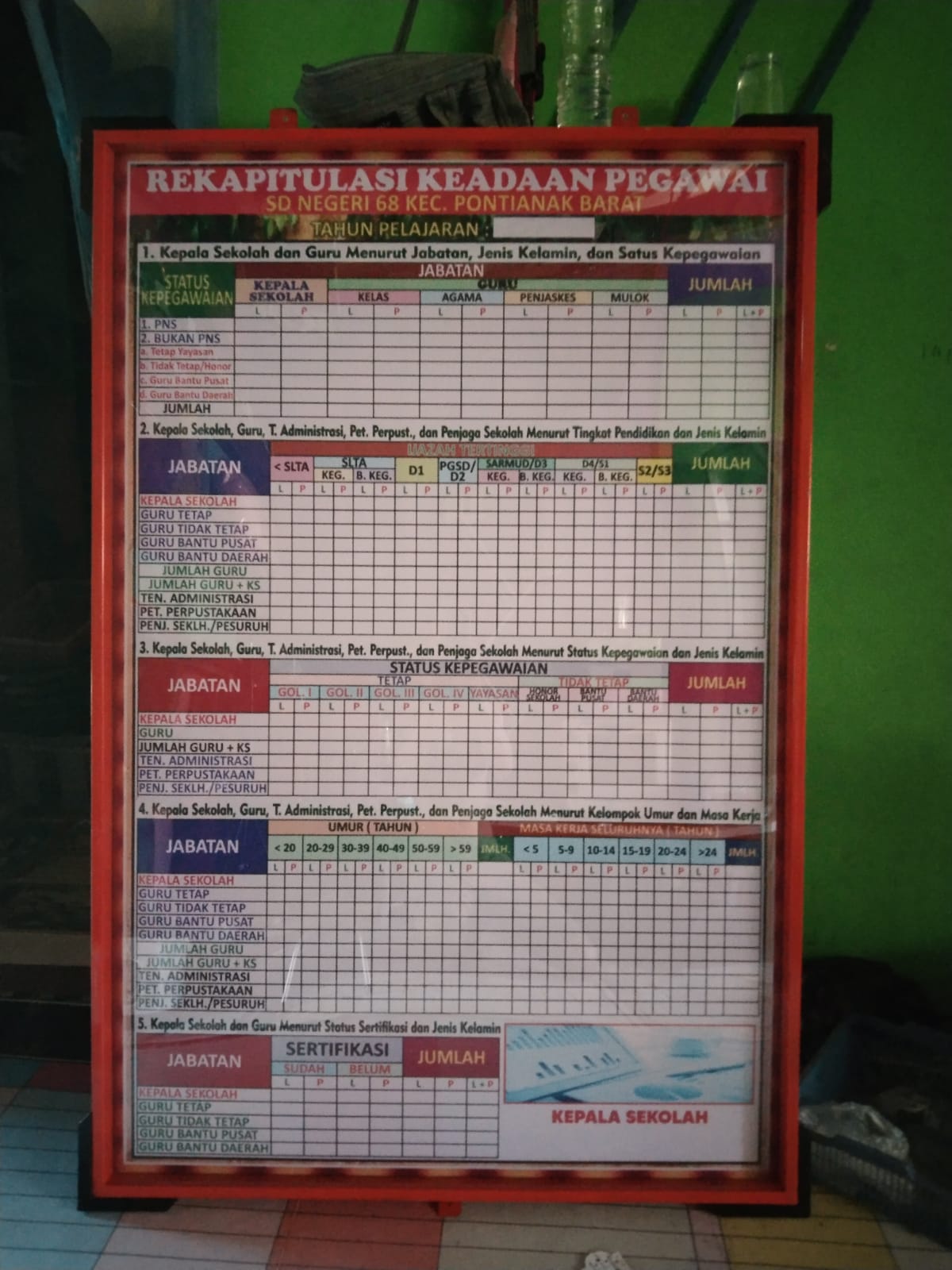 SIPLah Telkom - Belanja Keperluan Sekolah Online Makin Mudah