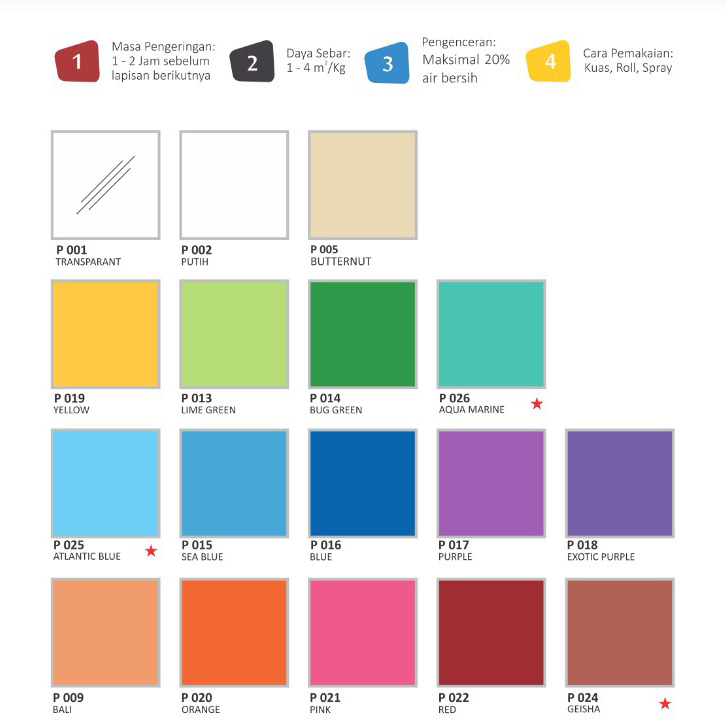 SIPLah Telkom - Belanja Keperluan Sekolah Online Makin Mudah