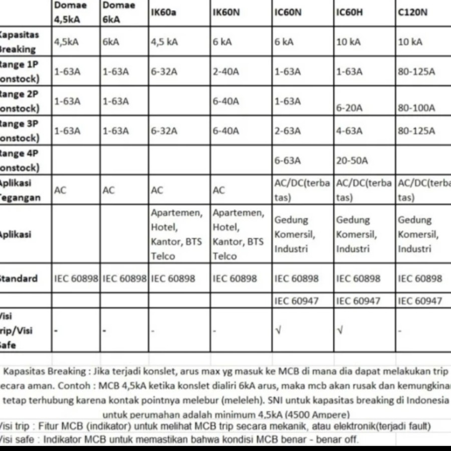 SIPLah Telkom - Belanja Keperluan Sekolah Online Makin Mudah