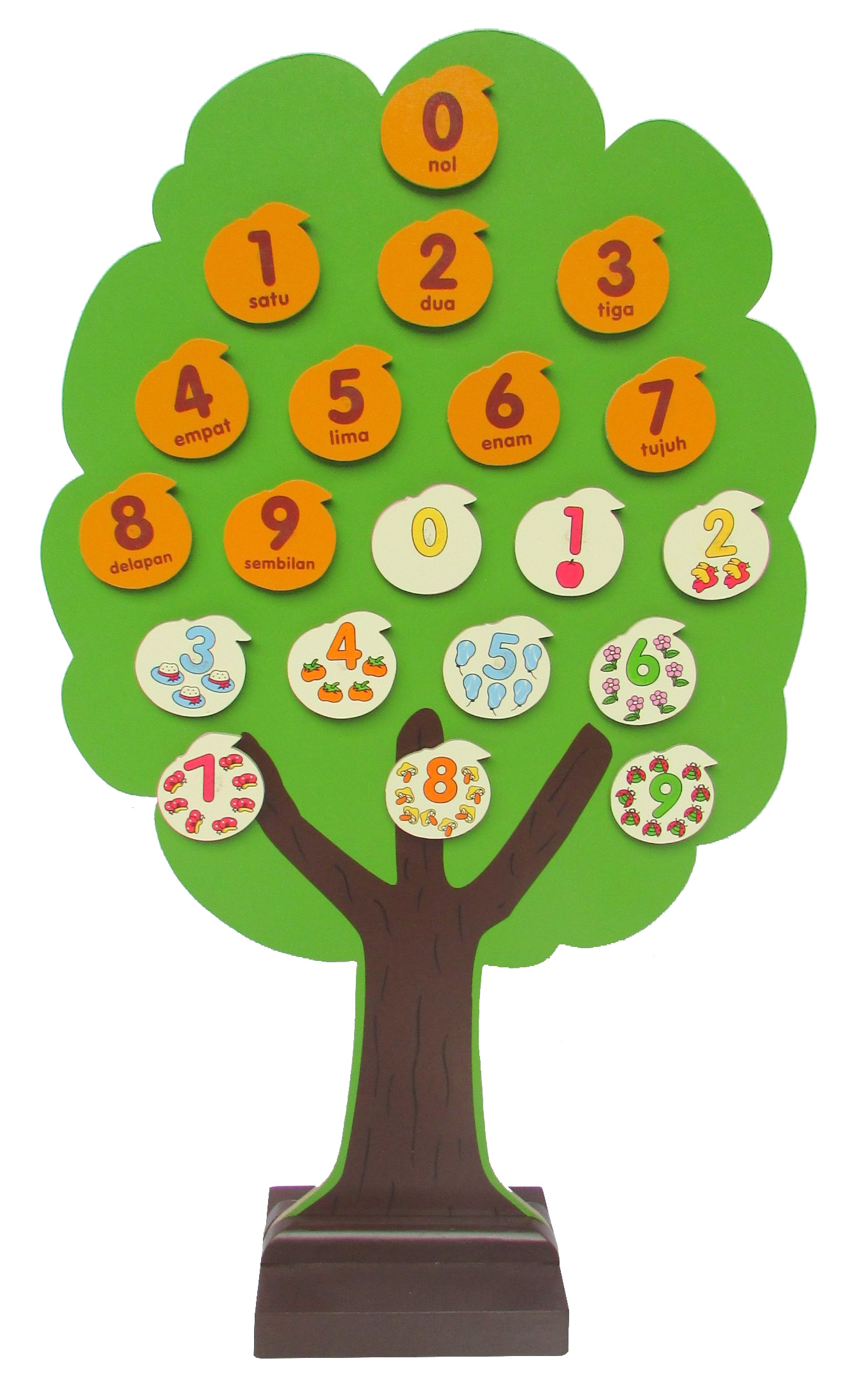 SIPLah Telkom - Belanja Keperluan Sekolah Online Makin Mudah