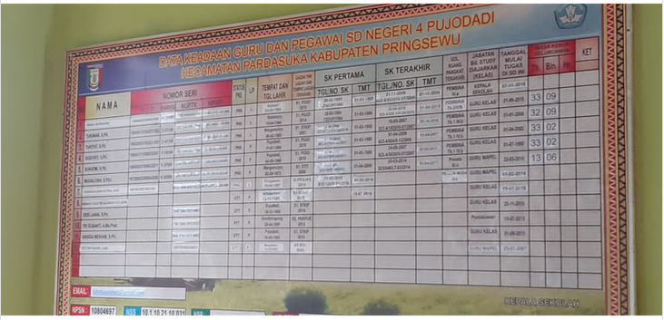 SIPLah Telkom - Belanja Keperluan Sekolah Online Makin Mudah