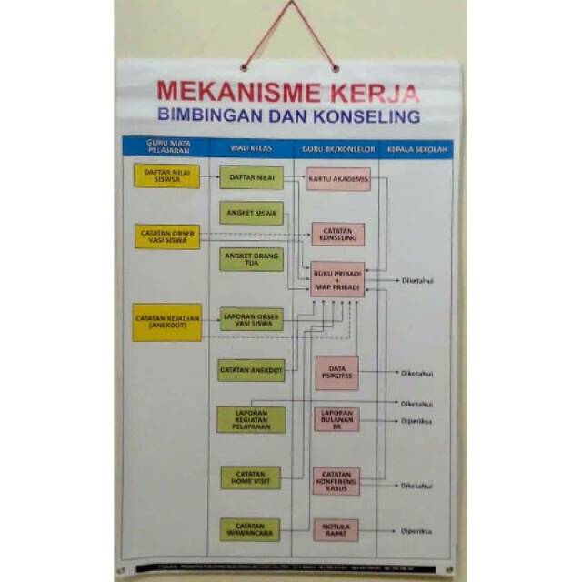 SIPLah Telkom - Belanja Keperluan Sekolah Online Makin Mudah