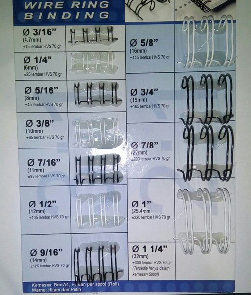 SIPLah Telkom - Belanja Keperluan Sekolah Online Makin Mudah