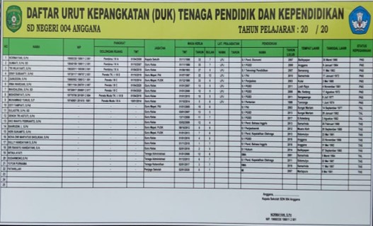 SIPLah Telkom - Belanja Keperluan Sekolah Online Makin Mudah