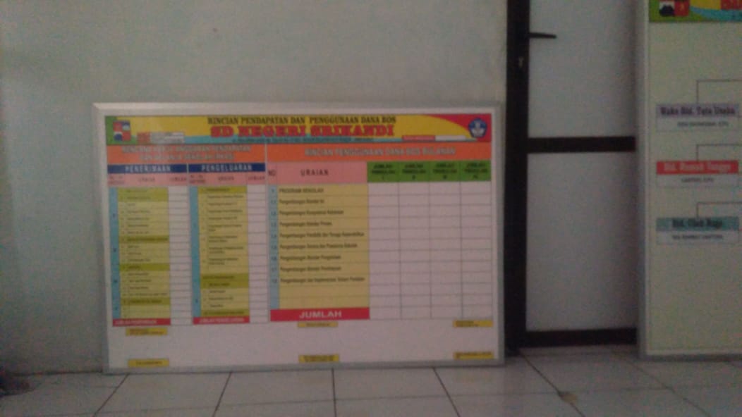 SIPLah Telkom - Belanja Keperluan Sekolah Online Makin Mudah