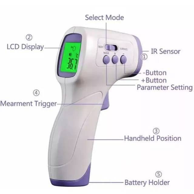 SIPLah Telkom - Belanja Keperluan Sekolah Online Makin Mudah