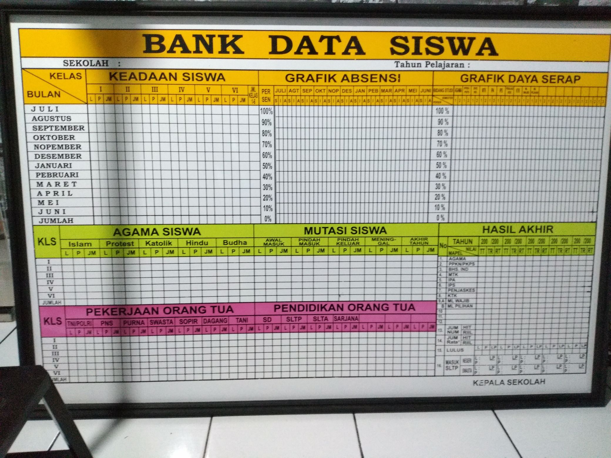 SIPLah Telkom - Belanja Keperluan Sekolah Online Makin Mudah