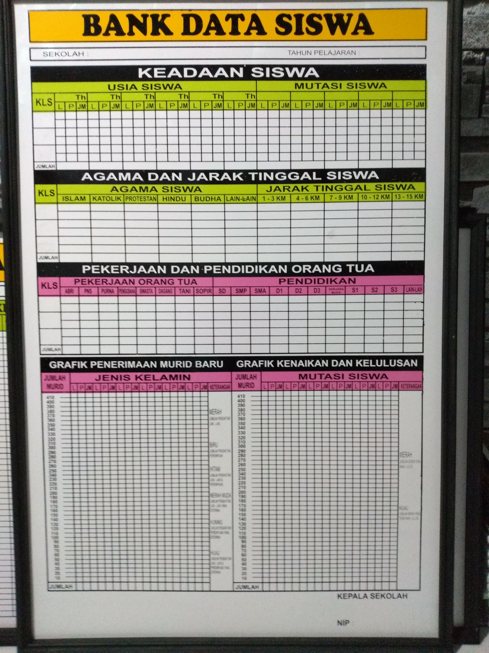 SIPLah Telkom - Belanja Keperluan Sekolah Online Makin Mudah