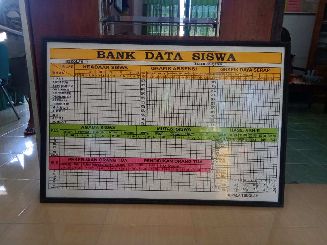 SIPLah Telkom - Belanja Keperluan Sekolah Online Makin Mudah