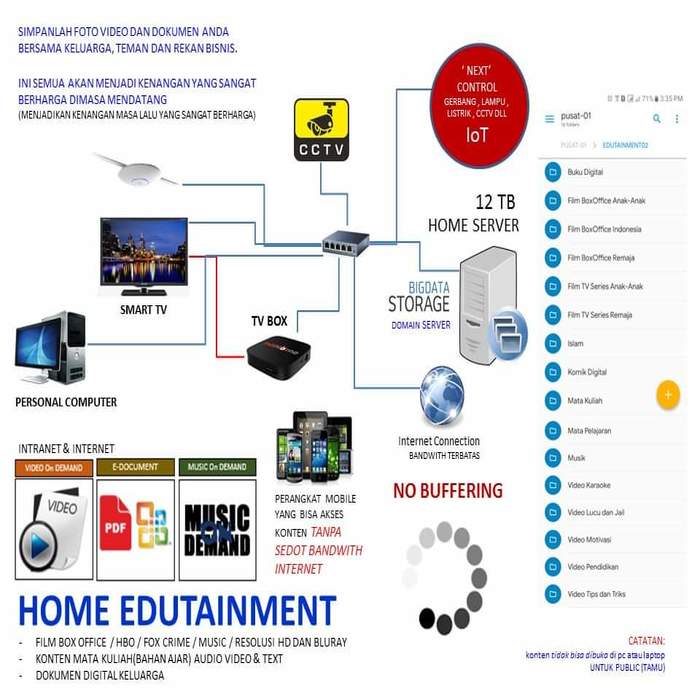 SIPLah Telkom - Belanja Keperluan Sekolah Online Makin Mudah