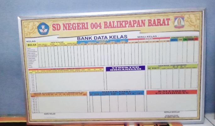 Bank data kelas melamin | SIPLah