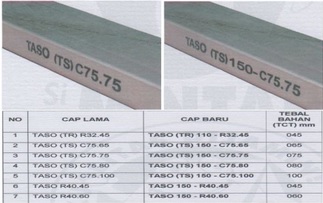 SIPLah Telkom - Belanja Keperluan Sekolah Online Makin Mudah