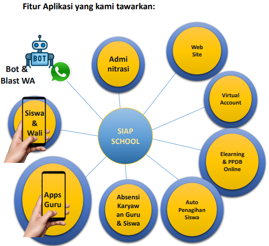 Siap-School | SIPLah