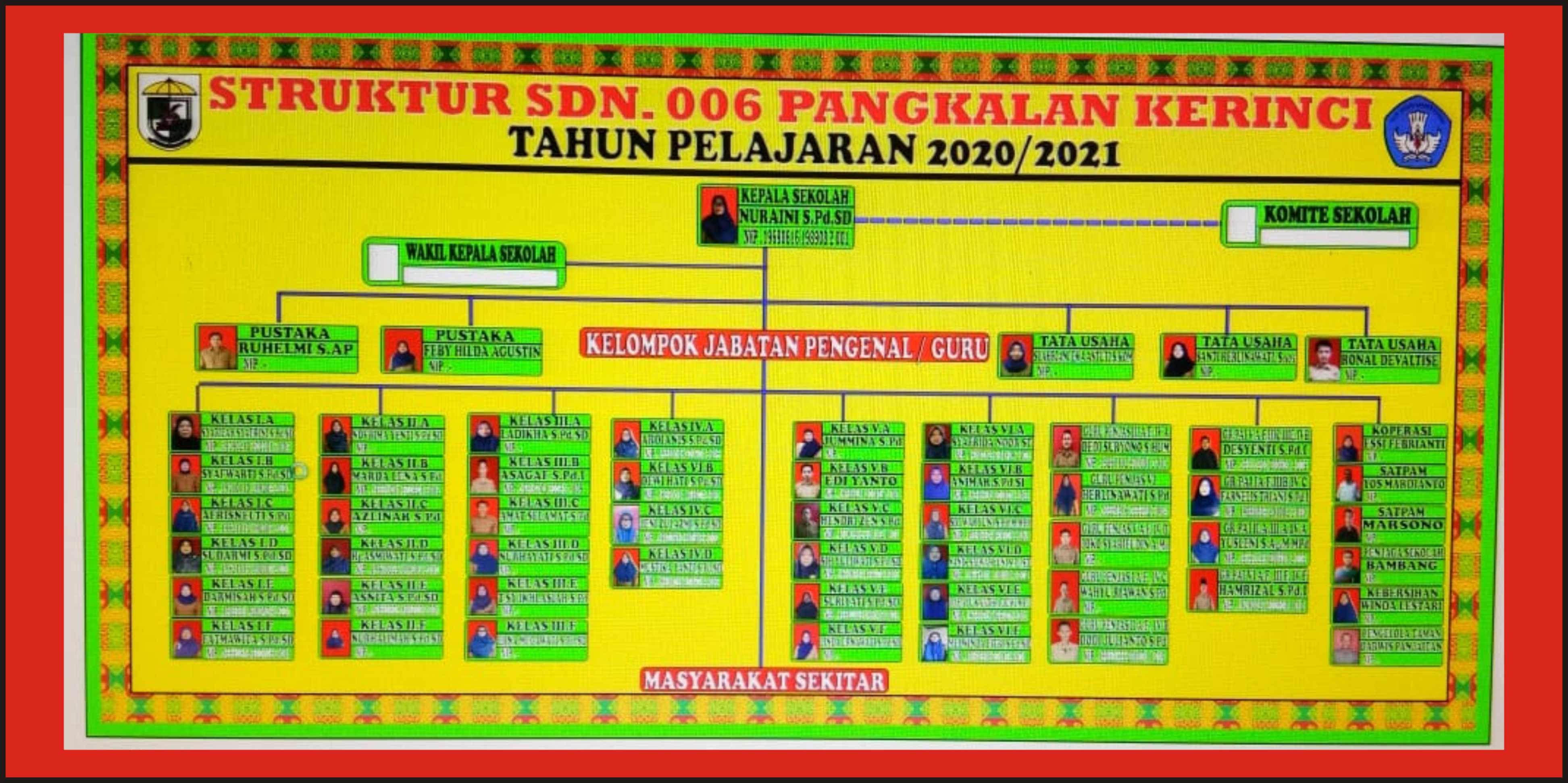 SIPLah Telkom - Belanja Keperluan Sekolah Online Makin Mudah