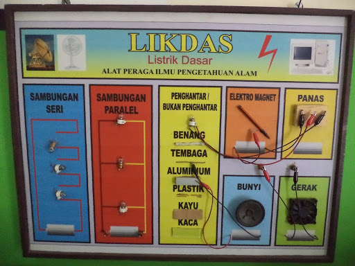 KIT LISTRIK | SIPLah