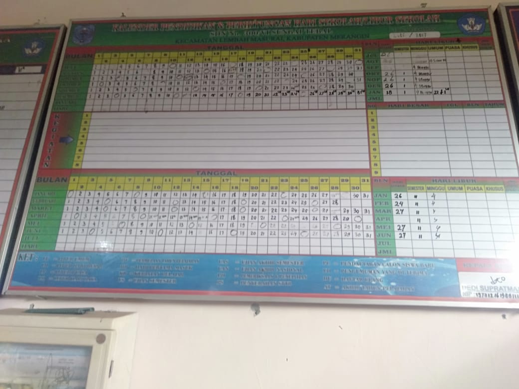 Papan Visual | SIPLah