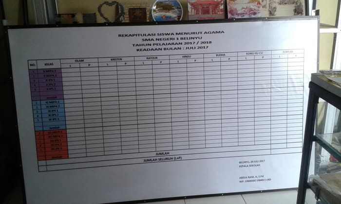 SIPLah Telkom - Belanja Keperluan Sekolah Online Makin Mudah