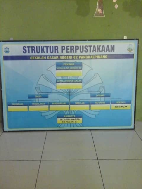 SIPLah Telkom - Belanja Keperluan Sekolah Online Makin Mudah