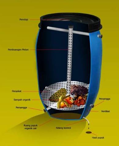 SIPLah Telkom - Belanja Keperluan Sekolah Online Makin Mudah