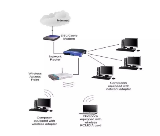SIPLah Telkom - Belanja Keperluan Sekolah Online Makin Mudah
